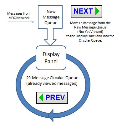 MDC Console Overview